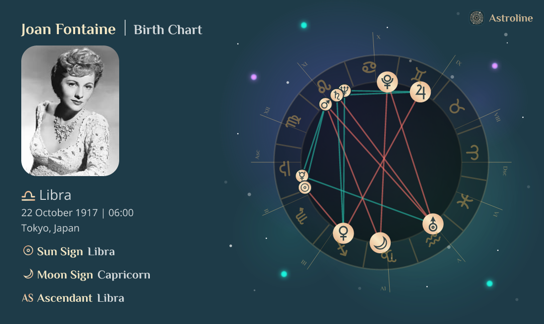 Joan Fontaine Birth Charts & Zodiac Sign: Sun, Moon & Rising Signs
