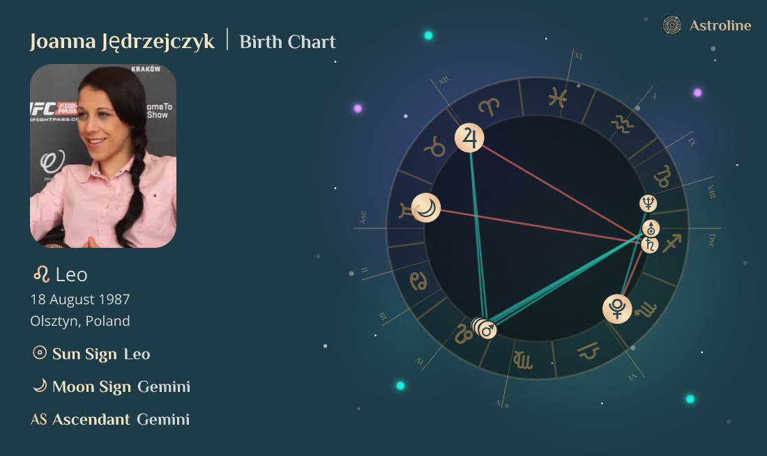 Joanna Jędrzejczyk Birth Charts & Zodiac Sign: Sun, Moon & Rising Signs