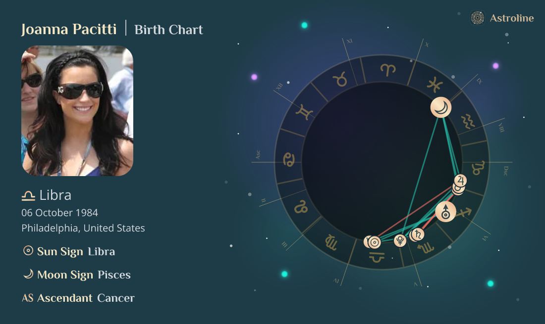Joanna Pacitti Birth Charts: Sun, Moon & Rising Signs | Time, Date and ...
