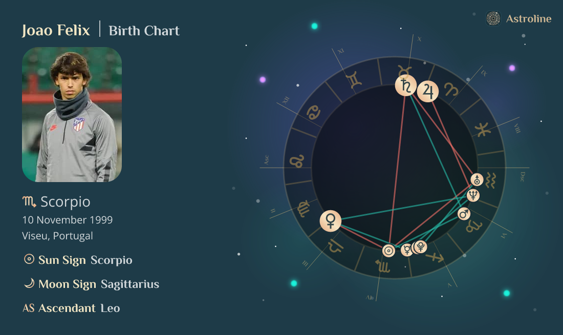 Joao Felix Birth Charts & Zodiac Sign: Sun, Moon & Rising Signs