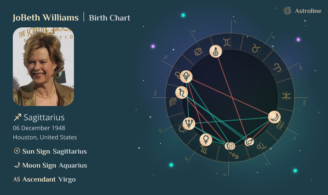 JoBeth Williams Birth Charts: Sun, Moon & Rising Signs | Time, Date and ...