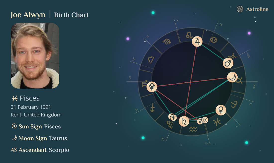 Joe Alwyn Birth Charts & Zodiac Sign: Sun, Moon & Rising Signs