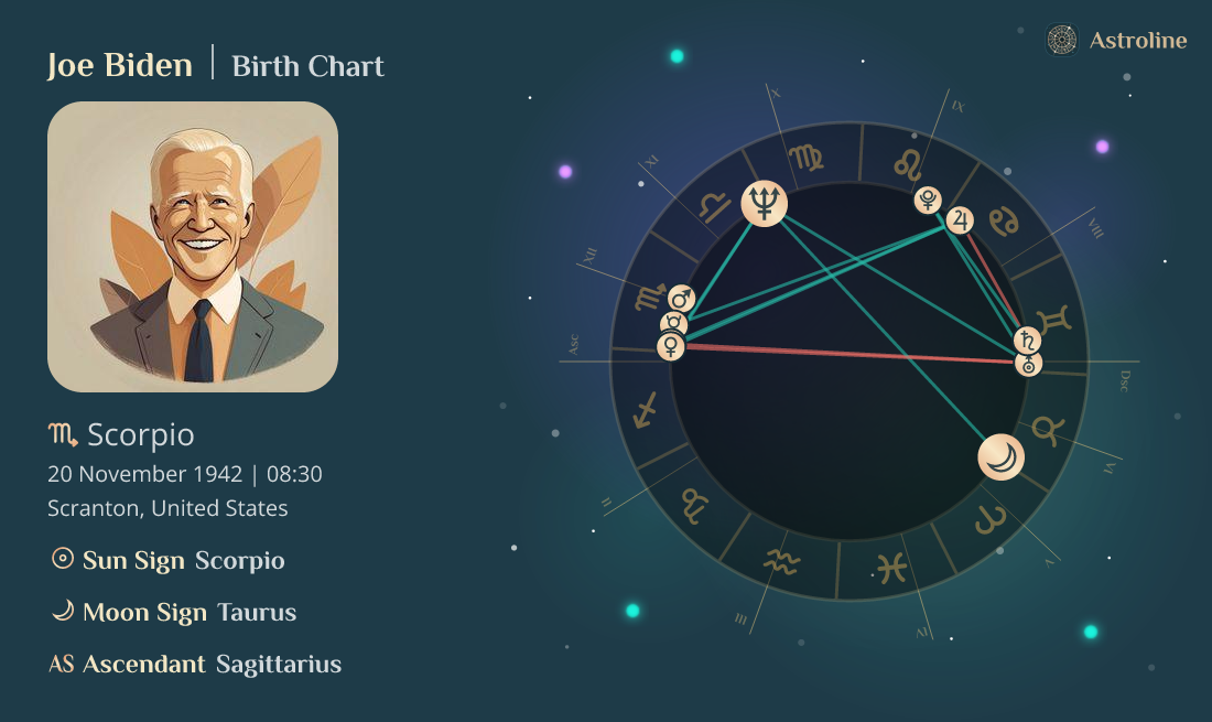 Joe Biden Birth Charts & Zodiac Sign: Sun, Moon & Rising Signs