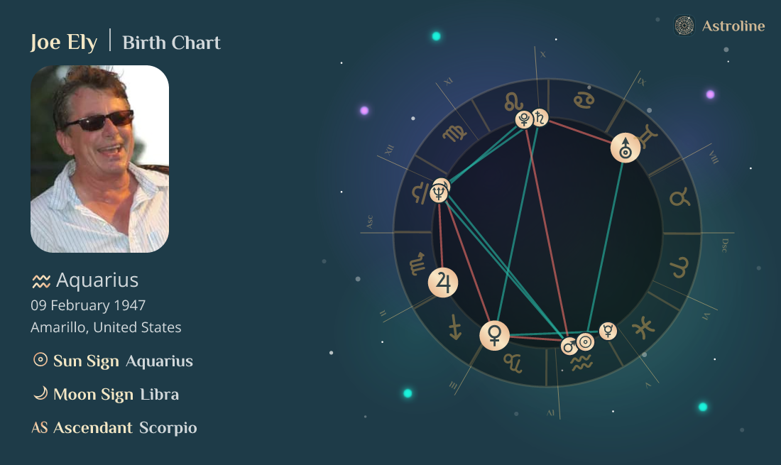 Joe Ely Birth Charts & Zodiac Sign: Sun, Moon & Rising Signs