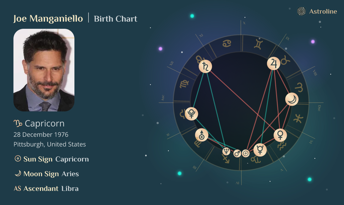 Joe Manganiello Birth Charts & Zodiac Sign: Sun, Moon & Rising Signs