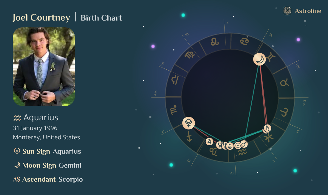 Joel Courtney Birth Charts: Sun, Moon & Rising Signs | Time, Date and ...