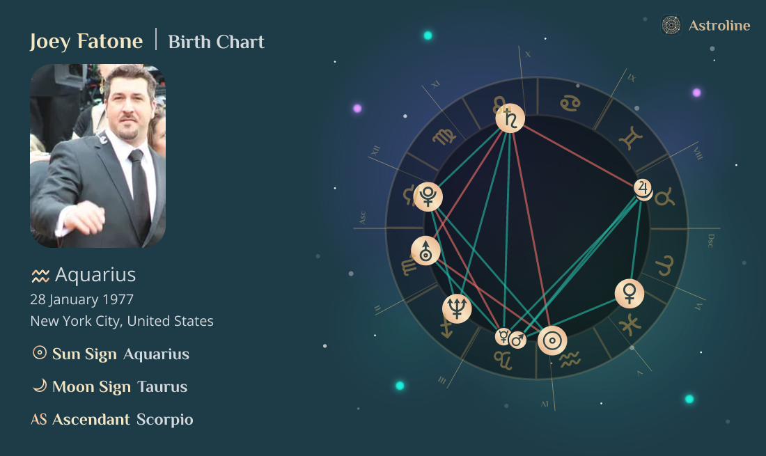 Joey Fatone Birth Charts: Sun, Moon & Rising Signs | Time, Date and ...