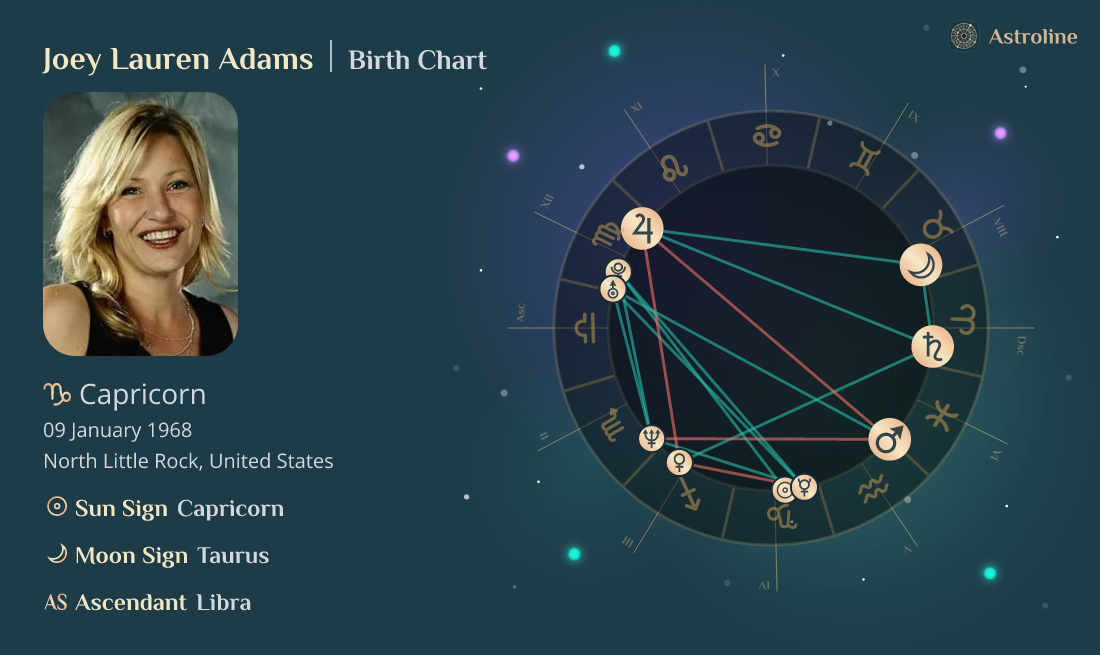 Joey Lauren Adams Birth Charts & Zodiac Sign: Sun, Moon & Rising Signs