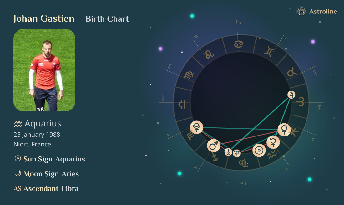Johan Gastien Birth Charts & Zodiac Sign: Sun, Moon & Rising Signs