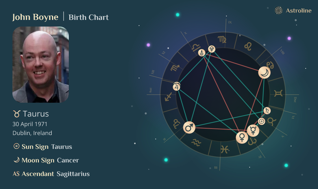 John Boyne Birth Charts: Sun, Moon & Rising Signs | Time, Date and ...