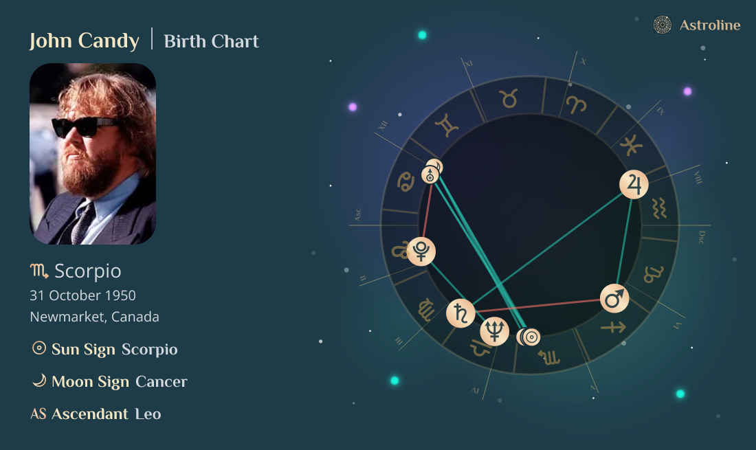 John Candy Birth Charts & Zodiac Sign: Sun, Moon & Rising Signs
