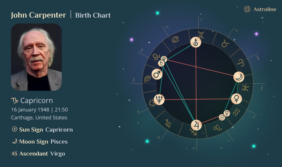 John Carpenter Birth Charts & Zodiac Sign: Sun, Moon & Rising Signs