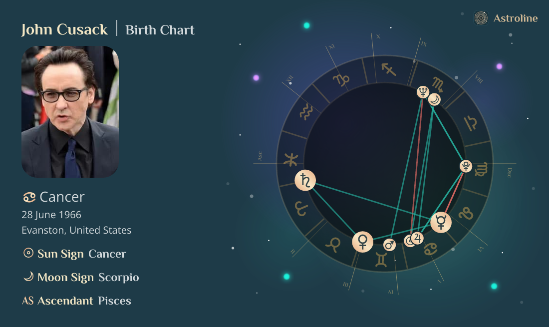 John Cusack Birth Charts & Zodiac Sign: Sun, Moon & Rising Signs