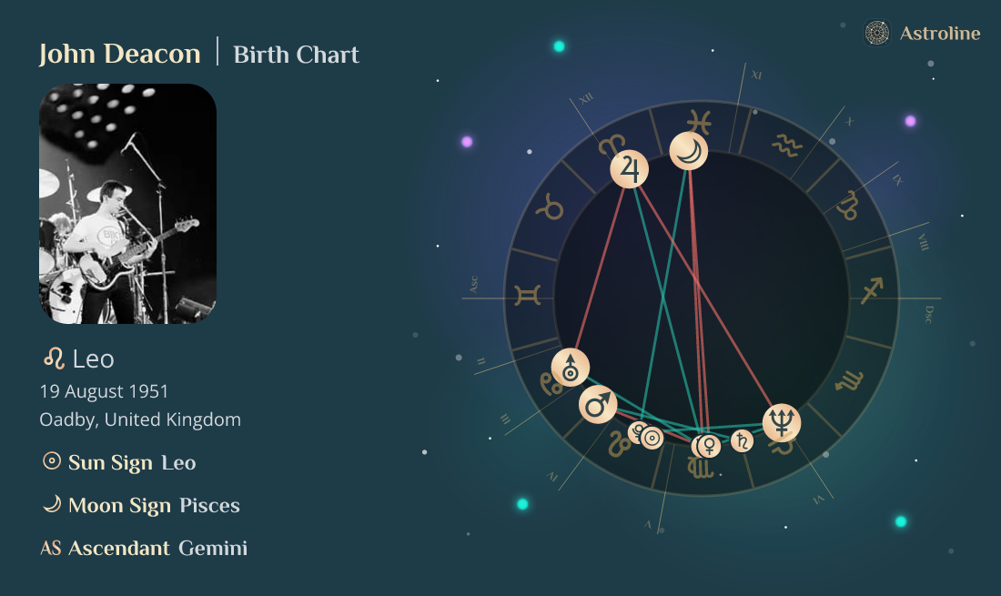 John Deacon Birth Charts & Zodiac Sign: Sun, Moon & Rising Signs