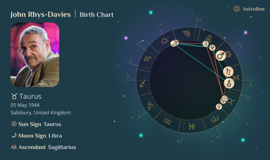 John Rhys-Davies Birth Charts & Zodiac Sign: Sun, Moon & Rising Signs
