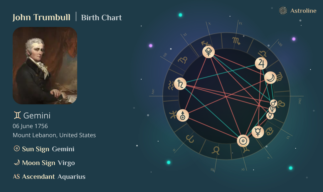 John Trumbull Birth Charts & Zodiac Sign: Sun, Moon & Rising Signs