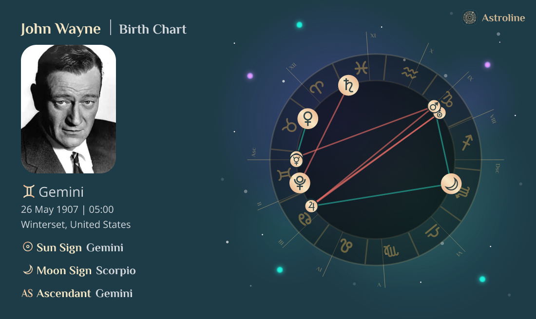 John Wayne Birth Charts & Zodiac Sign: Sun, Moon & Rising Signs