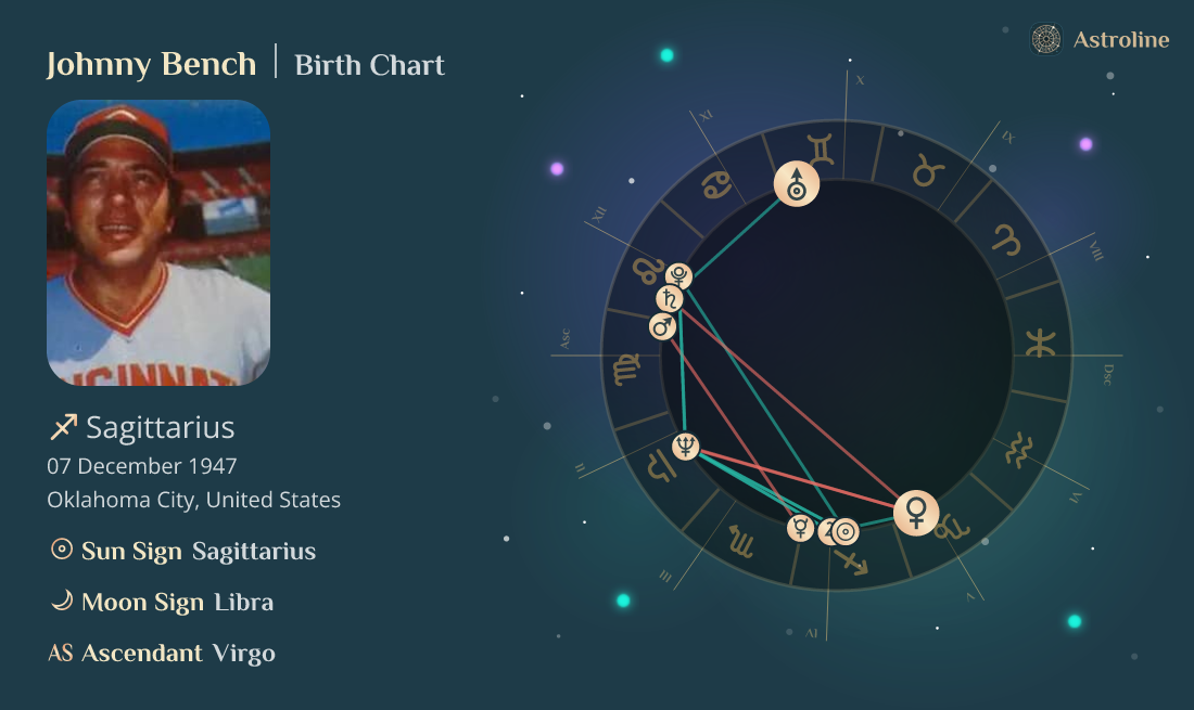 Johnny Bench Birth Charts: Sun, Moon & Rising Signs | Time, Date and ...