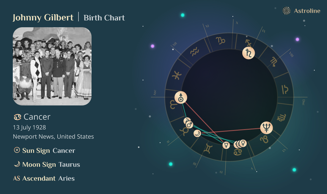 Johnny Gilbert Birth Charts & Zodiac Sign: Sun, Moon & Rising Signs