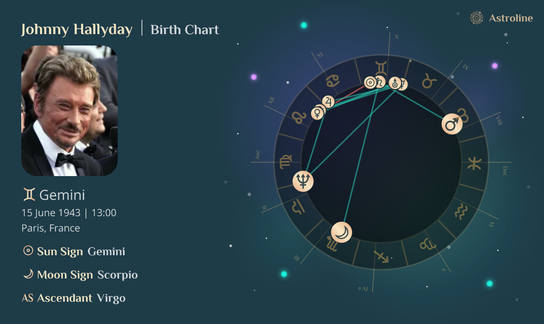 Johnny Hallyday Birth Charts & Zodiac Sign: Sun, Moon & Rising Signs