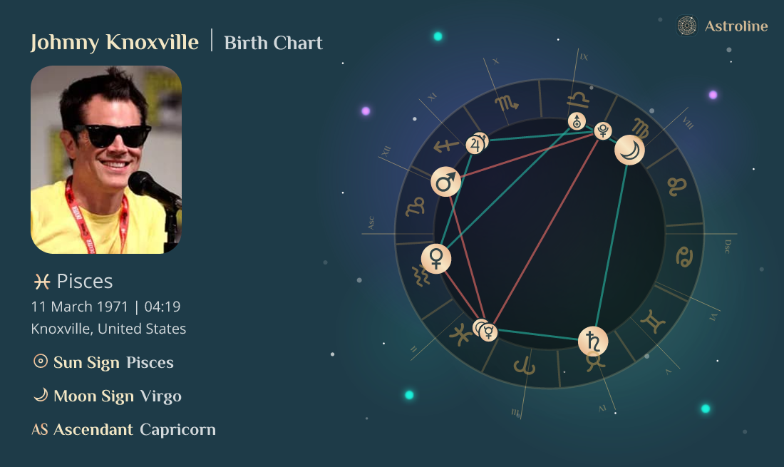 Johnny Knoxville Birth Charts & Zodiac Sign: Sun, Moon & Rising Signs