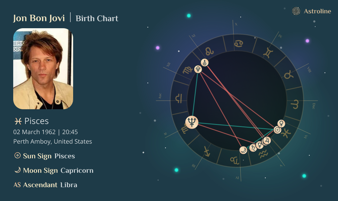 Jon Bon Jovi Birth Charts & Zodiac Sign: Sun, Moon & Rising Signs