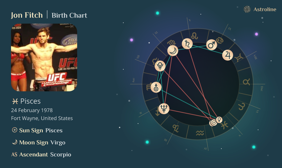 Jon Fitch Birth Charts & Zodiac Sign: Sun, Moon & Rising Signs