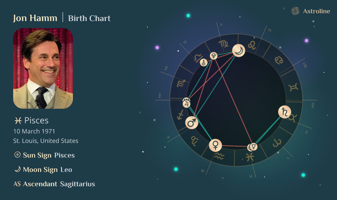 Jon Hamm Birth Charts & Zodiac Sign: Sun, Moon & Rising Signs