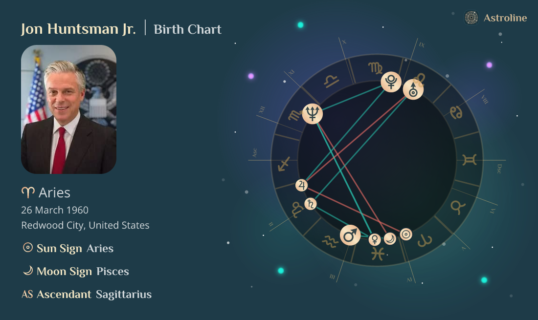 Jon Huntsman Jr. Birth Charts & Zodiac Sign: Sun, Moon & Rising Signs