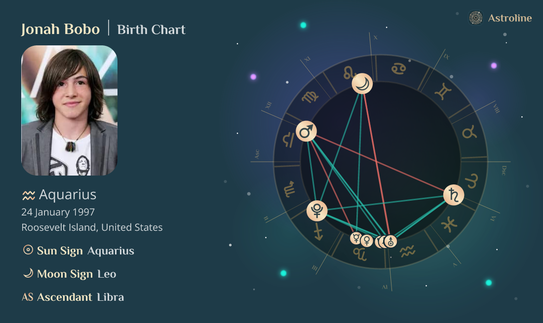 Jonah Bobo Birth Charts & Zodiac Sign: Sun, Moon & Rising Signs
