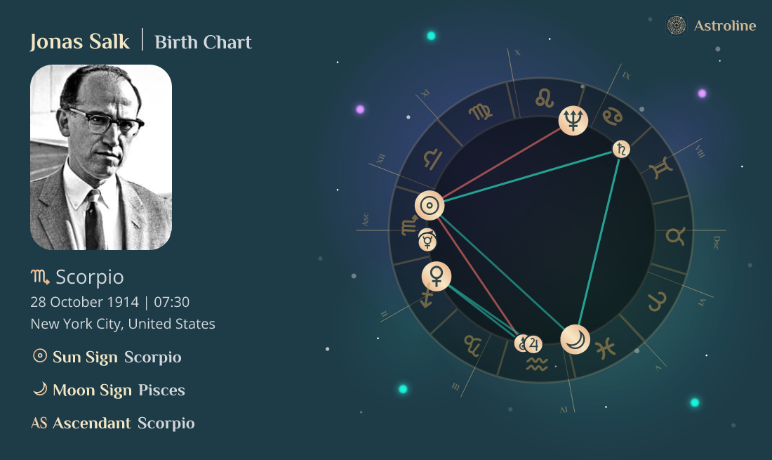 Jonas Salk Birth Charts: Sun, Moon & Rising Signs | Time, Date and ...