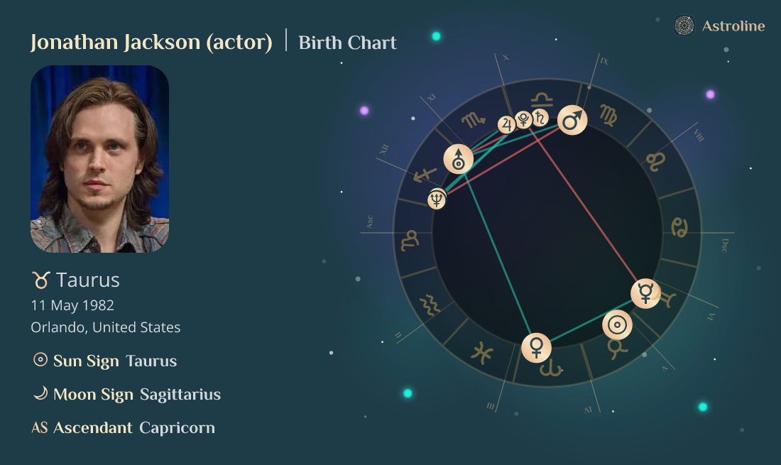 Jonathan Jackson (actor) Birth Charts: Sun, Moon & Rising Signs | Time ...