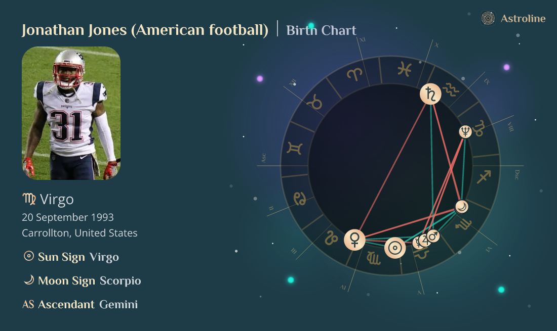 Jonathan Jones (American football) Birth Charts & Zodiac Sign: Sun ...