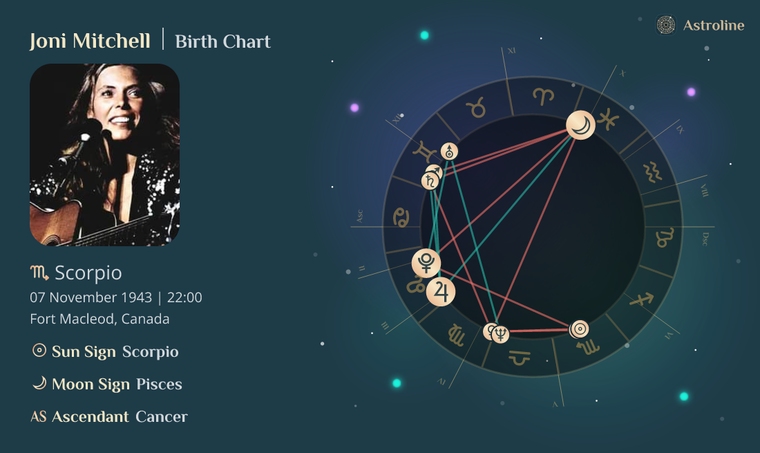 Joni Mitchell Birth Charts & Zodiac Sign: Sun, Moon & Rising Signs
