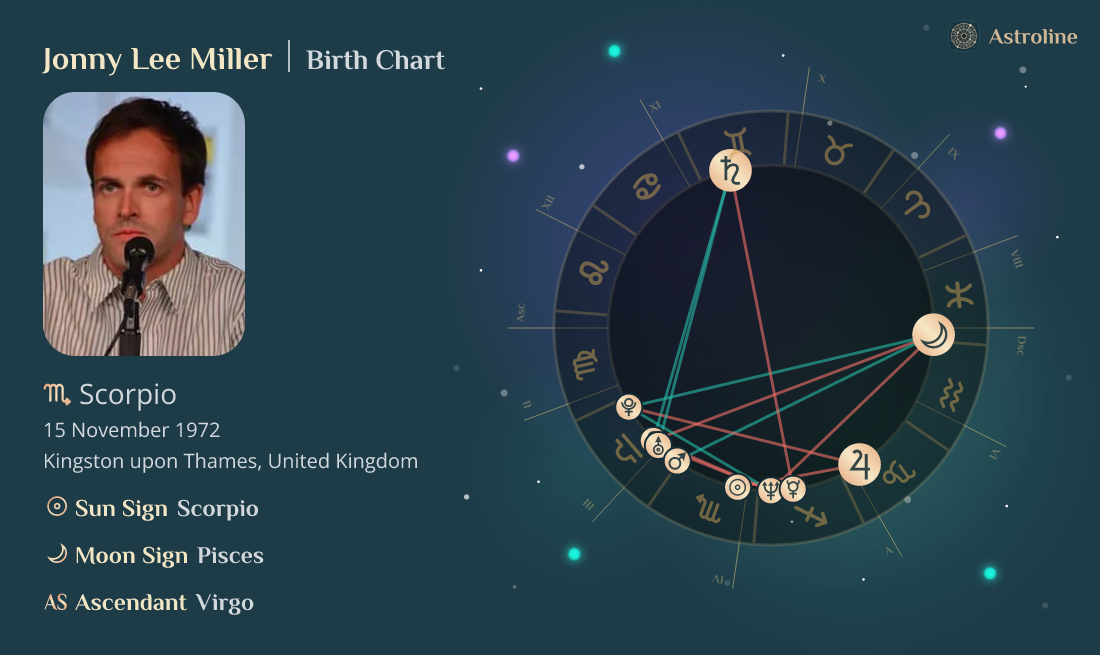 Jonny Lee Miller Birth Charts & Zodiac Sign: Sun, Moon & Rising Signs