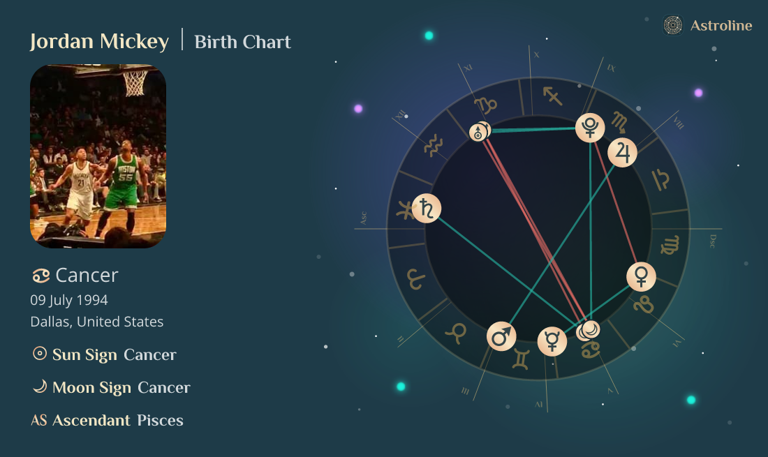 Jordan Mickey Birth Charts & Zodiac Sign: Sun, Moon & Rising Signs