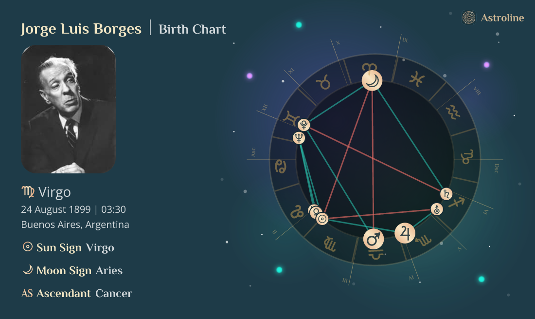 Jorge Luis Borges Birth Charts & Zodiac Sign: Sun, Moon & Rising Signs