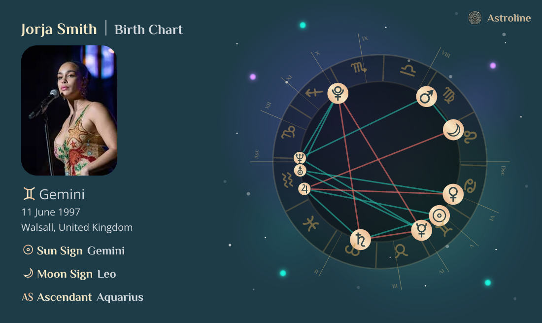 Jorja Smith Birth Charts & Zodiac Sign: Sun, Moon & Rising Signs