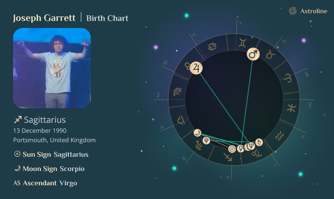 Joseph Garrett Birth Charts & Zodiac Sign: Sun, Moon & Rising Signs