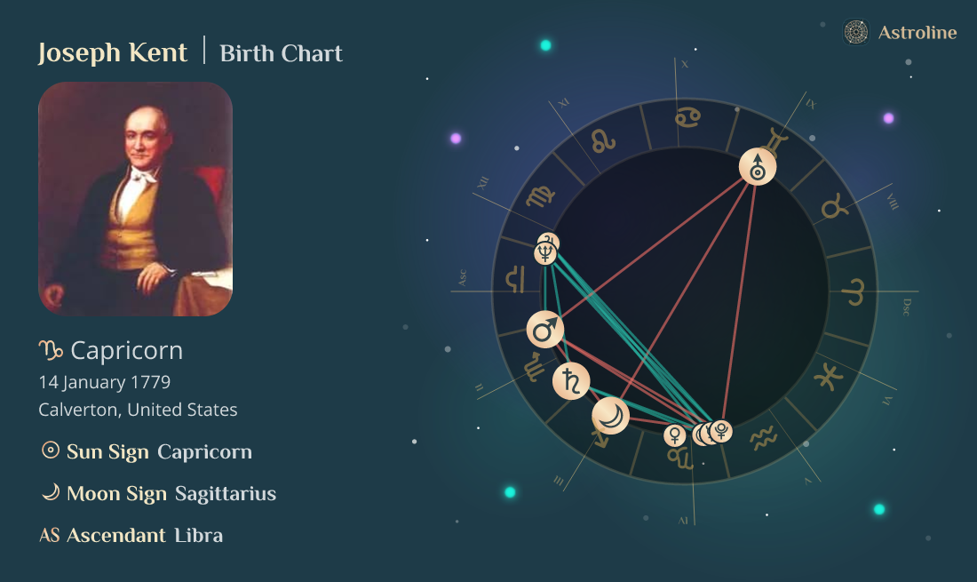 Joseph Kent Birth Charts & Zodiac Sign: Sun, Moon & Rising Signs