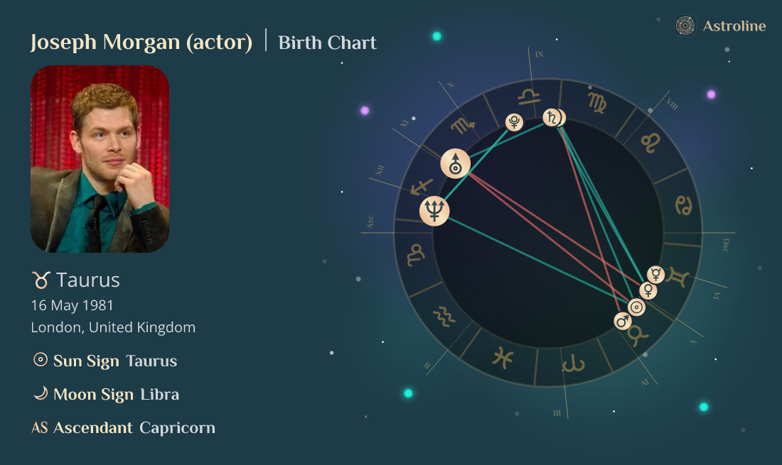 Joseph Morgan (actor) Birth Charts & Zodiac Sign: Sun, Moon & Rising Signs