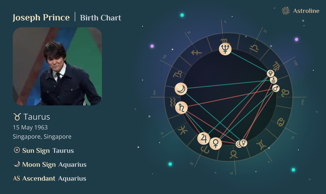 Joseph Prince Birth Charts & Zodiac Sign: Sun, Moon & Rising Signs