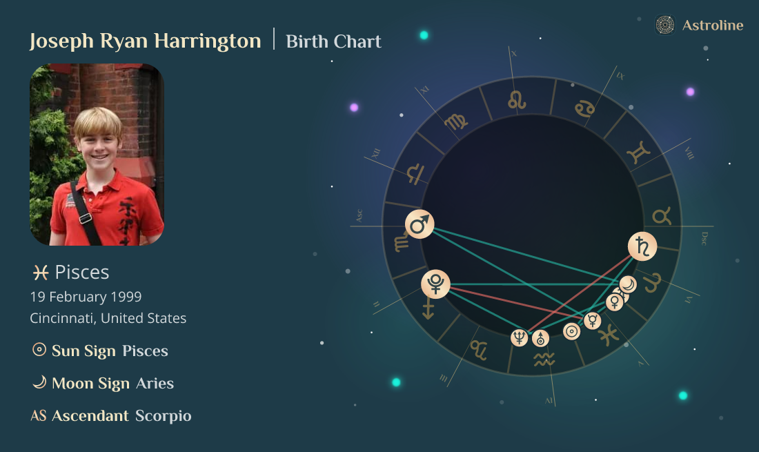 Joseph Ryan Harrington Birth Charts & Zodiac Sign: Sun, Moon & Rising Signs