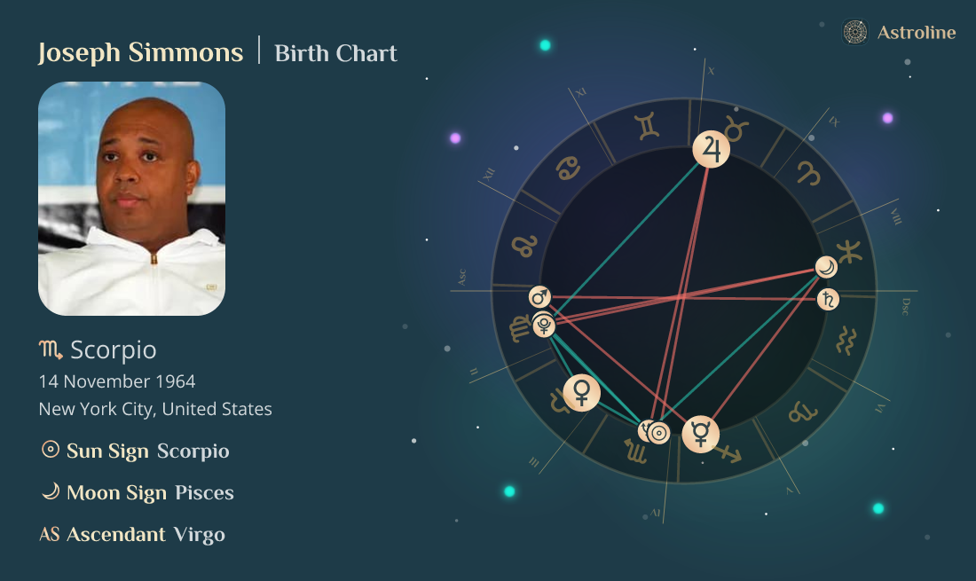 Joseph Simmons Birth Charts & Zodiac Sign: Sun, Moon & Rising Signs
