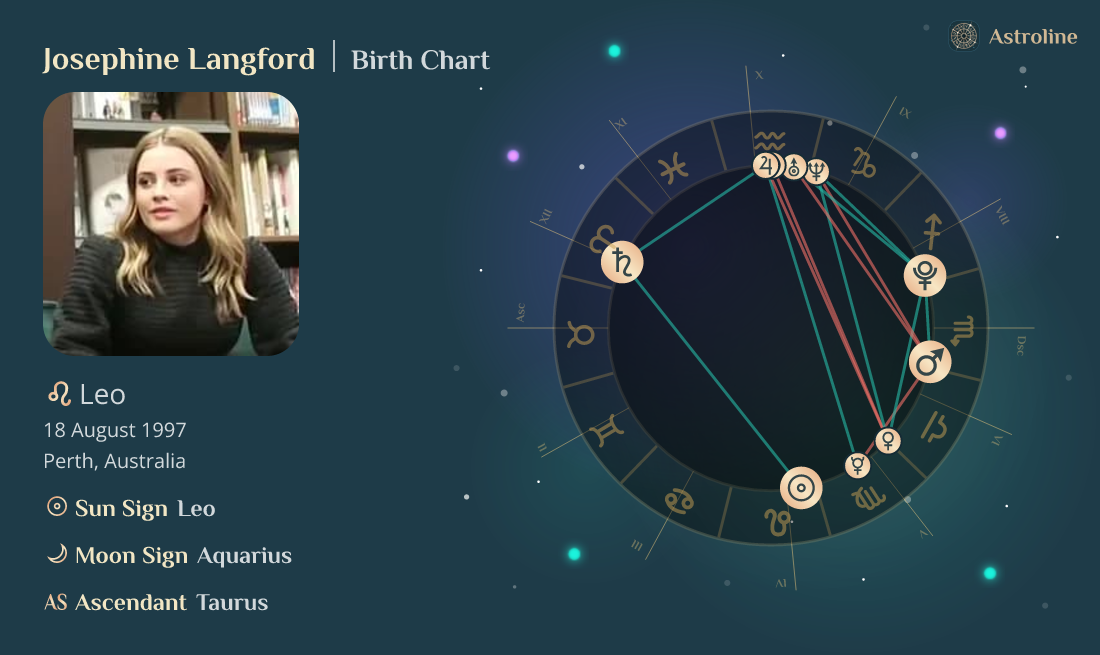 Josephine Langford Birth Charts & Zodiac Sign: Sun, Moon & Rising Signs