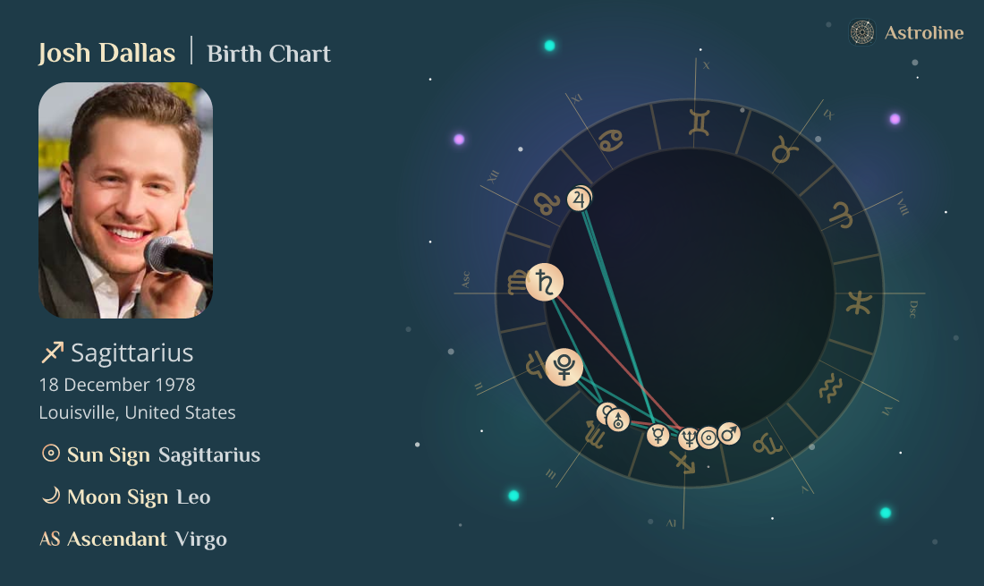 Josh Dallas Birth Charts & Zodiac Sign: Sun, Moon & Rising Signs