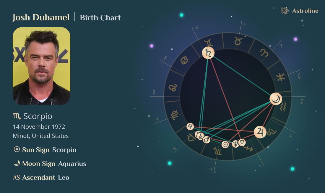 Josh Duhamel Birth Charts & Zodiac Sign: Sun, Moon & Rising Signs