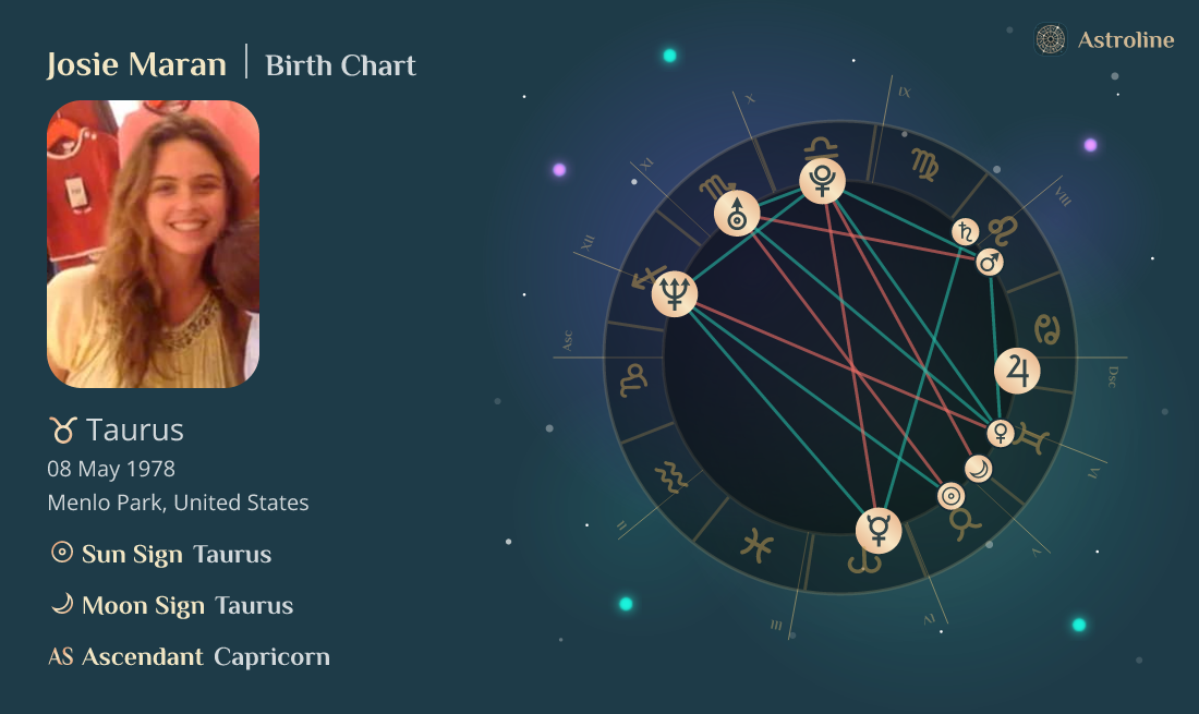 Josie Maran Birth Charts & Zodiac Sign: Sun, Moon & Rising Signs