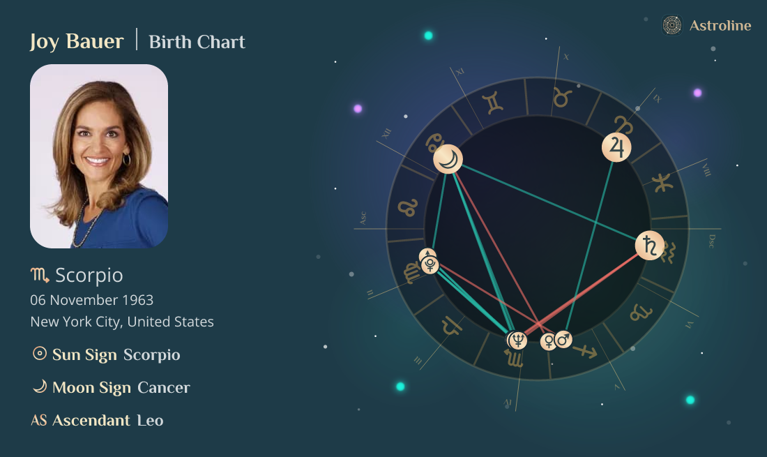 Joy Bauer Birth Charts: Sun, Moon & Rising Signs | Time, Date and Place ...