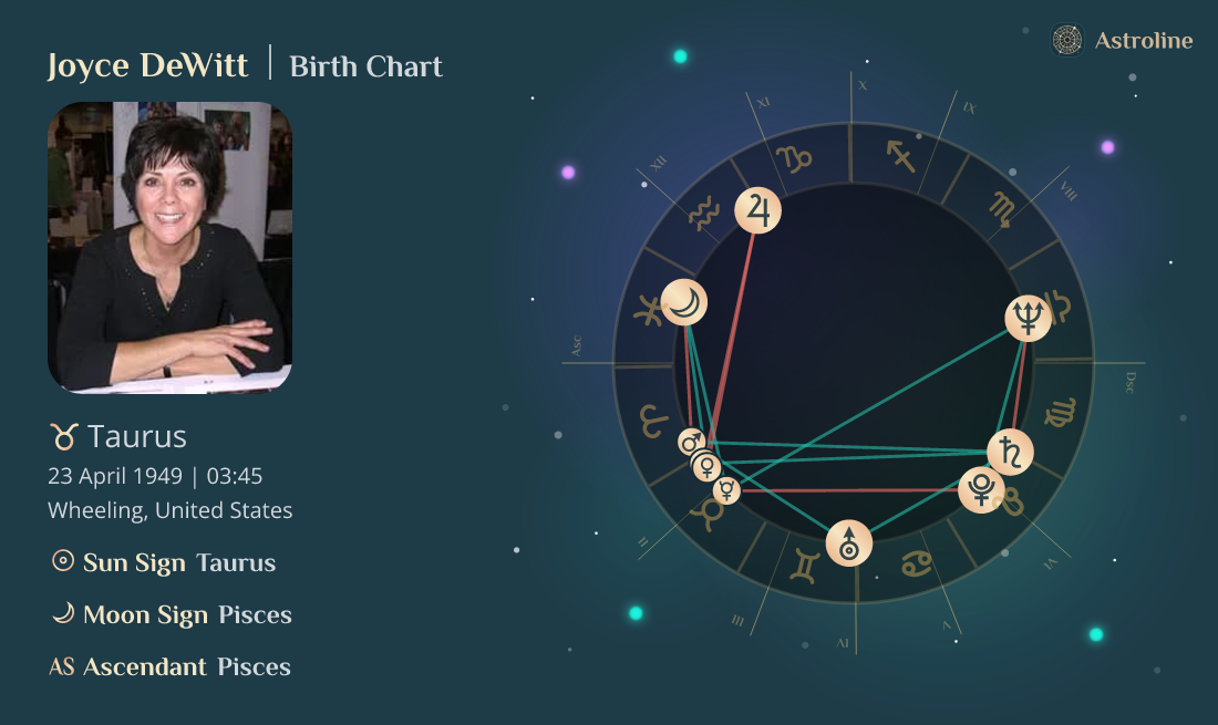 Joyce DeWitt Birth Charts & Zodiac Sign: Sun, Moon & Rising Signs